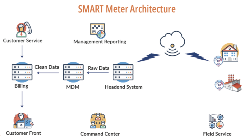Utilities and Energy Consulting - Premium Technology Consulting Company